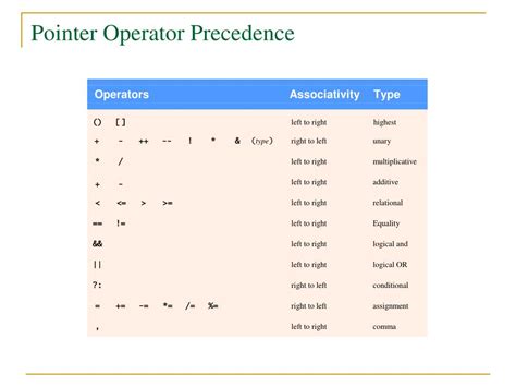 ppt lecture 7 c pointers powerpoint presentation free download id