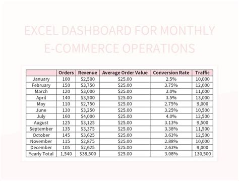 Excel Dashboard For Monthly E Commerce Operations Excel Template And Google Sheets File For Free