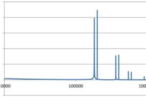 Power Tip 73 Synchronizing Makes For Well Behaved Power Supplies
