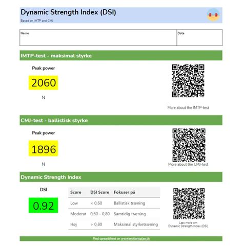 Dsi Dynamic Strength Index