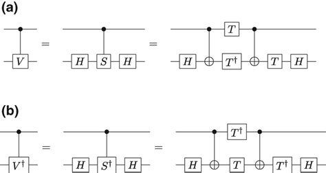 fault‐tolerant circuit representation of cs cs† cv and cv†‐gates