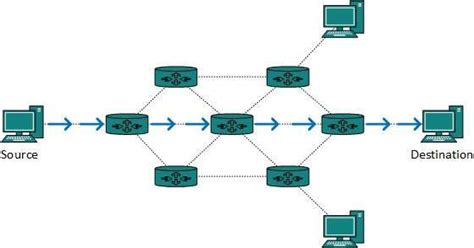 Routing In Tcpip Networks Network Encyclopedia