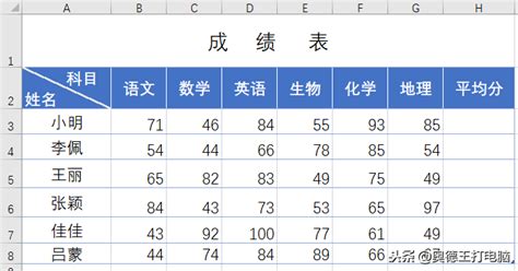 平均分函数excel公式（average函数求平均值怎么用） 天天办公网
