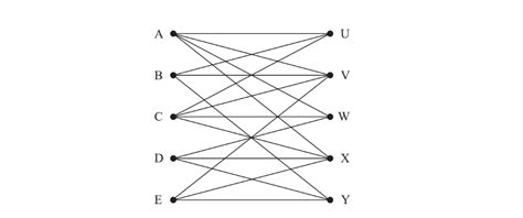 Algorithms Edexcel A Level Further Maths Decision 1 Exam Questions