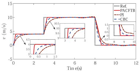 Applied Sciences Free Full Text Adaptive Command Filtered Fuzzy