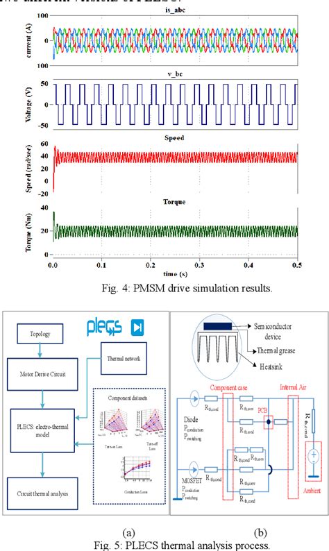 Figure 1 From Reliability Analysis Of Pmsm Drives Processor For
