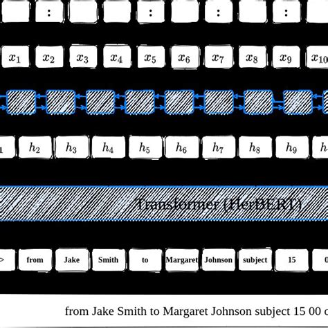 The Architecture Of Classification Module With Additional Bi Lstm Layer