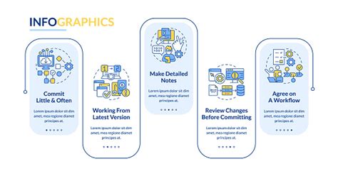 Source Code Management Best Practices Rectangle Infographic Template
