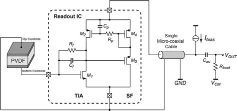 Schematic Of The Proposed Single Cable Readout Integrated Circuit Ic