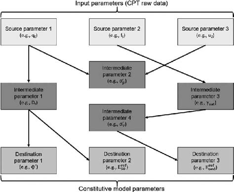 graph based approach implemented in apd download scientific diagram