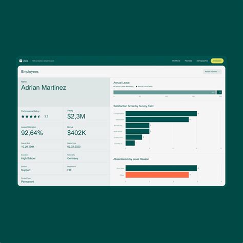 Hr Analytics Powerbi Dashboard Report Axis Etsy