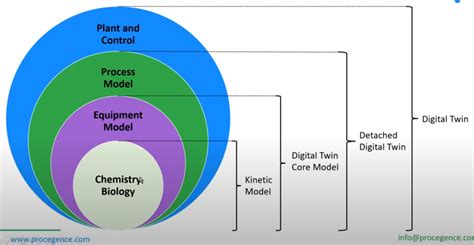 Crystallization Process And Product Development Webinar