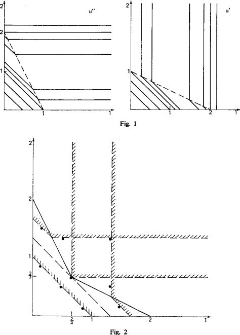 Figure 2 From An Equilibrium Existence Theorem Without Complete Or
