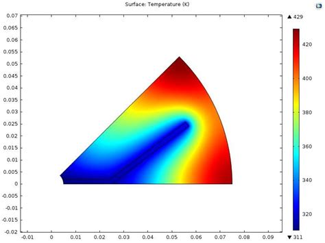 Evaluation Of The Steady State Temperature In The Domain Download Scientific Diagram