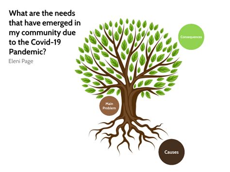 Problem Tree Analysis By Eleni Page On Prezi