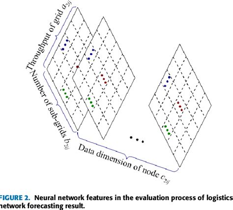 Figure 1 From A Data Driven Collaborative Forecasting Method For