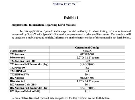 New Starlink User Dish With Smaller Antenna Pops Up In Fcc Filing