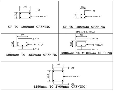 Standard Size Of Lintel Beam And Its Types Civil Planets