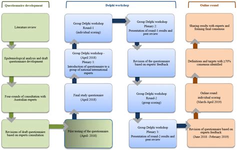 Kindertagesstätte Rohrsheim