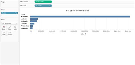 Tableau Basics Sets And Groups Data Vizzes