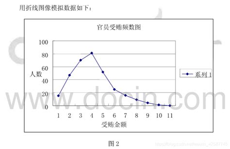 离散分布的检验—以泊松分布为例用什么检验判定是泊松分布 Csdn博客