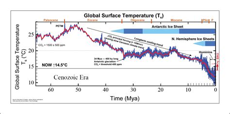 Alpine Analytics Deep Time The Story Of Mother Earth