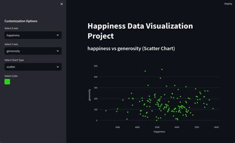 Wolfler Guzzo Ferreira On Linkedin Datascience Streamlit