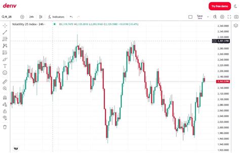 Tradingview Deriv 10 Pro Tips For Kenyan Traders 2025 Online Jobs