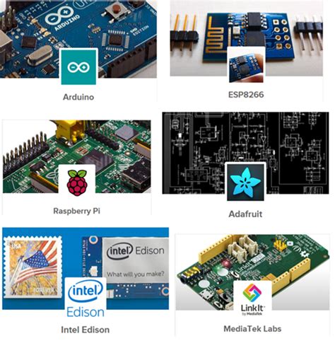 IoT