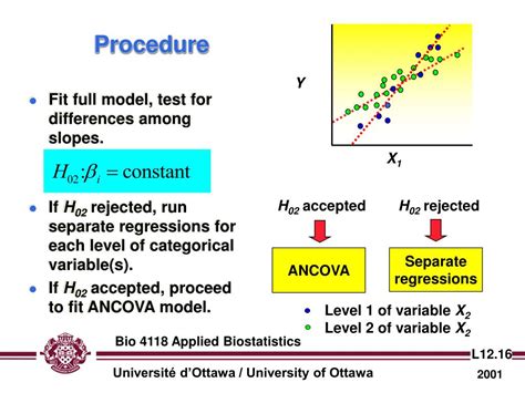 Ppt Lecture 12 Generalized Linear Models Glm Powerpoint Presentation Id 4701948