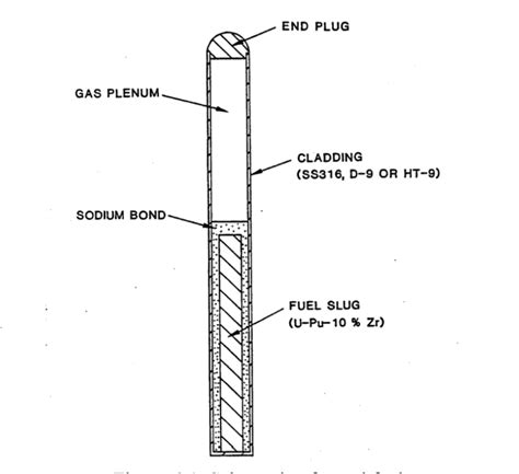 integral fast reactor citizendium