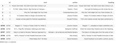 Github Nagma24fake News Classification This Project Is Associated