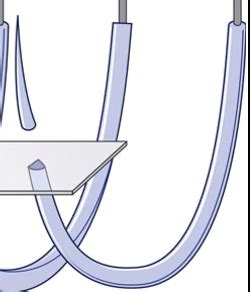 Wound Closure Flashcards Quizlet Wound Closure Flashcards Quizlet