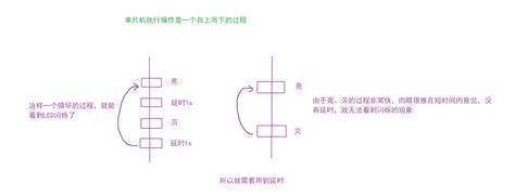 51单片机基础入门（2）点灯大师：单个led点亮、多个led点亮、流水灯（附程序代码、解析） csdn博客
