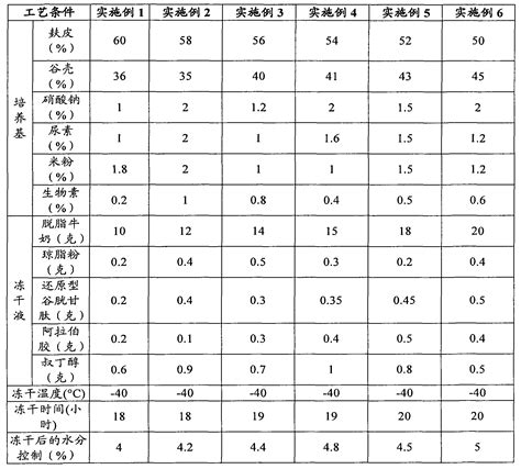 Culture Preserving Method Eureka Patsnap