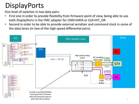 fmc adapter status luis miguel jara casas 5 09 ppt download