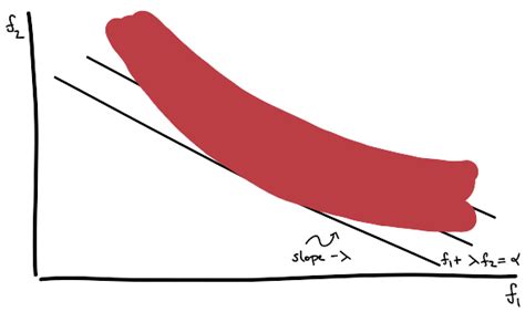 Regularized Least Squares