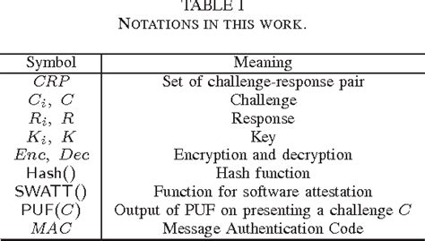 Zeroisation Semantic Scholar