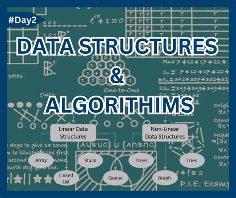 Linkedinfam Day2 Itplacement Careerroadmap Datastructures