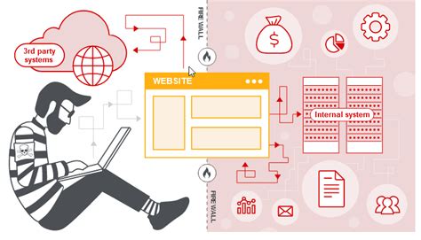 “api Hacking” Part 10 Owasp Top 10 Ssrf Vulnerability By