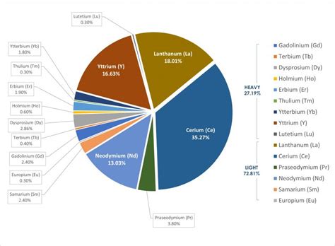 Mineral Resource Composition Tanbreez