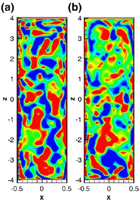 Flow patterns of vorticity field ω y Download Scientific Diagram