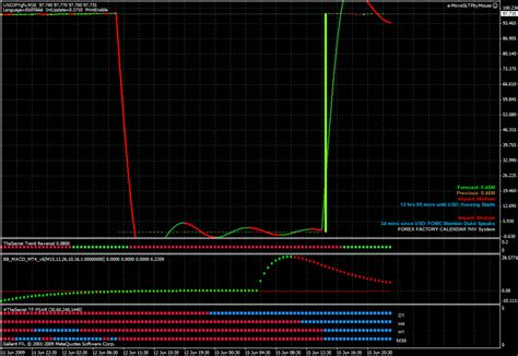 Chart Errors In Demo Accounts Demo Trading Mql4 And Metatrader 4 Mql4 Programming Forum