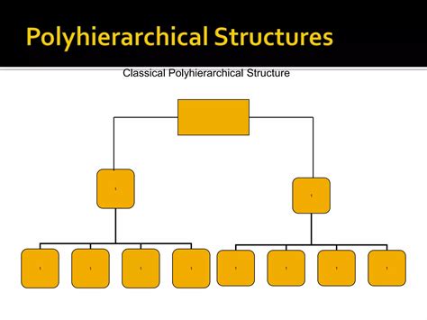 Designing Enterprise Taxonomy PPTX Technology Computing