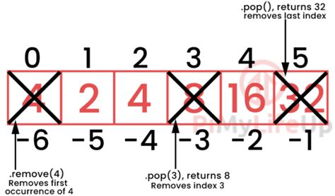 Guide To Arrays In Python Pi My Life Up