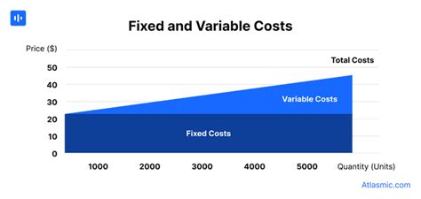 Explication De La Formule Des Coûts Variables Atlasmic Blog