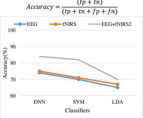 Figure 3 From A Novel Deep Learning Classifier And Genetic Algorithm