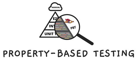 Functional Programming Made Easy In C With Language Ext By Yoan Thirion Medium