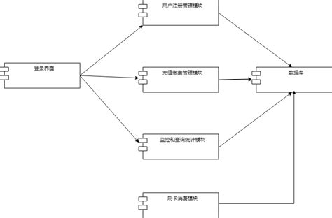 Uml用例图 时序图 类图 活动图 程序员大本营 动态图库网