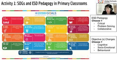 Global Schools Hosts Webinar At Unesco Education For Sustainable Development Esd Net 2030